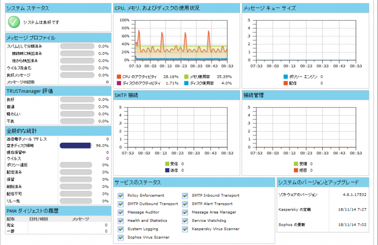 Clearswift SECURE Email Gateway | 製品情報 | 株式会社クロスポイントソリューション