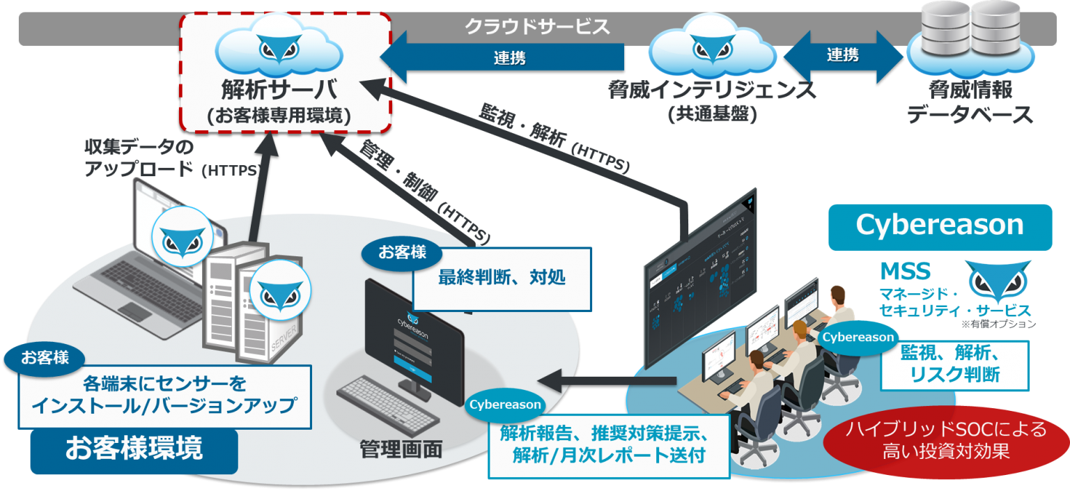 Cybereason | 製品情報 | 株式会社クロスポイントソリューション