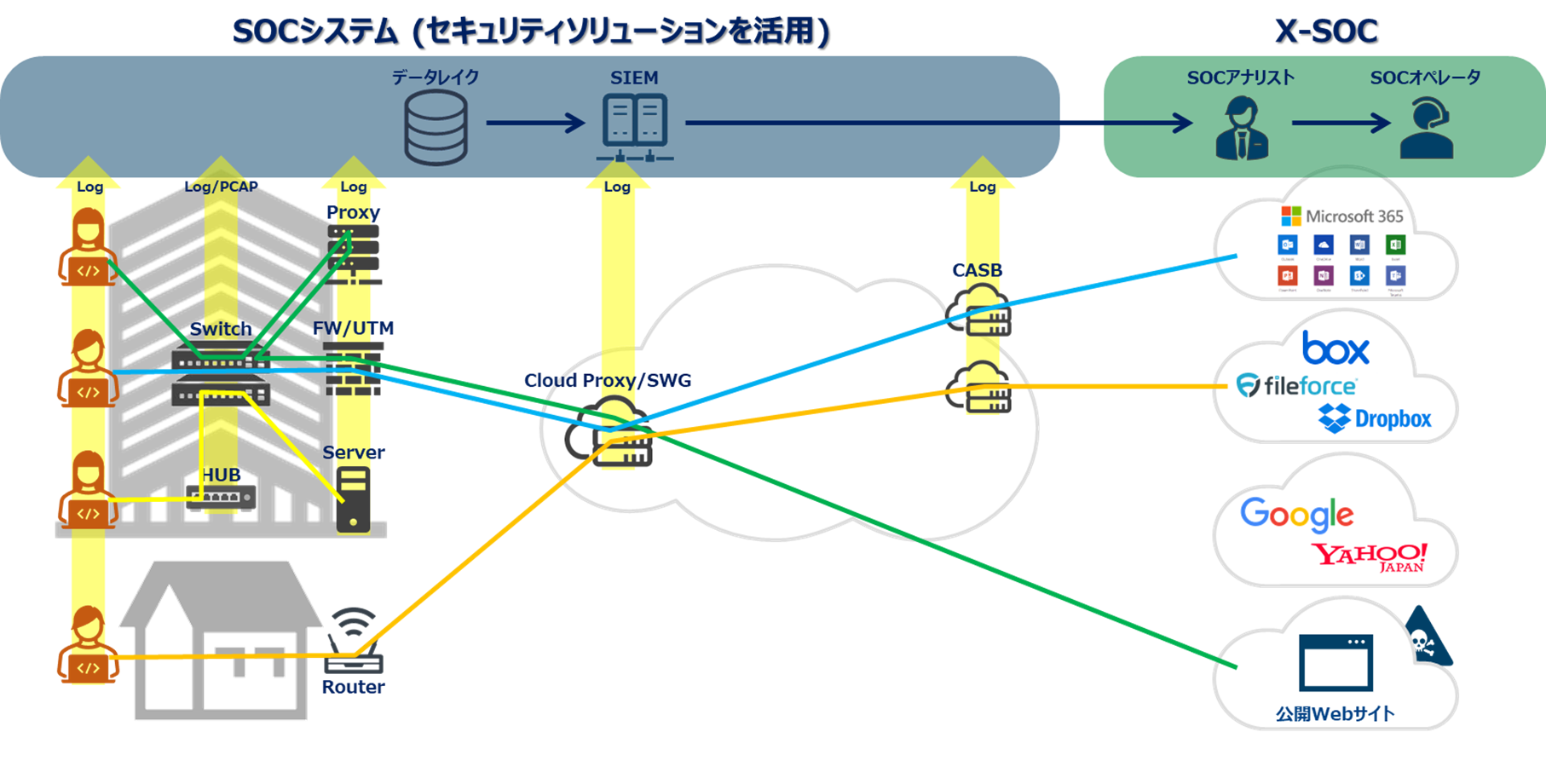X-SOC MDRサービス | サービス | 株式会社クロスポイントソリューション