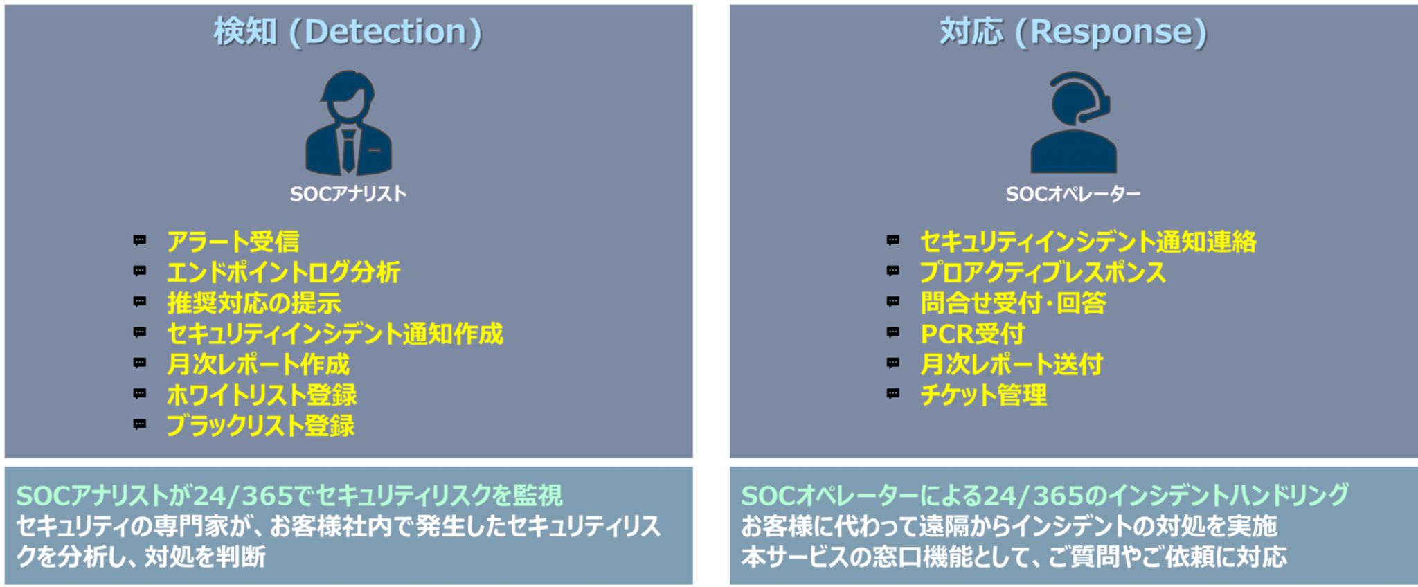 X-SOC MDRサービス | サービス | 株式会社クロスポイントソリューション