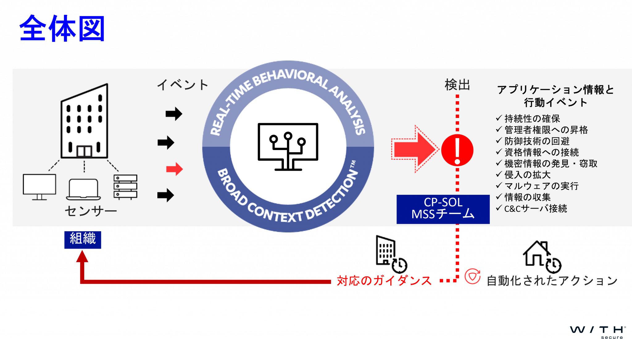 WithSecure | 製品情報 | 株式会社クロスポイントソリューション