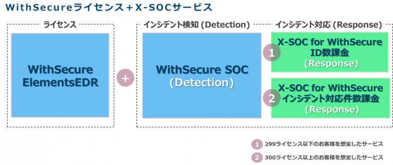 WithSecure | 製品情報 | 株式会社クロスポイントソリューション