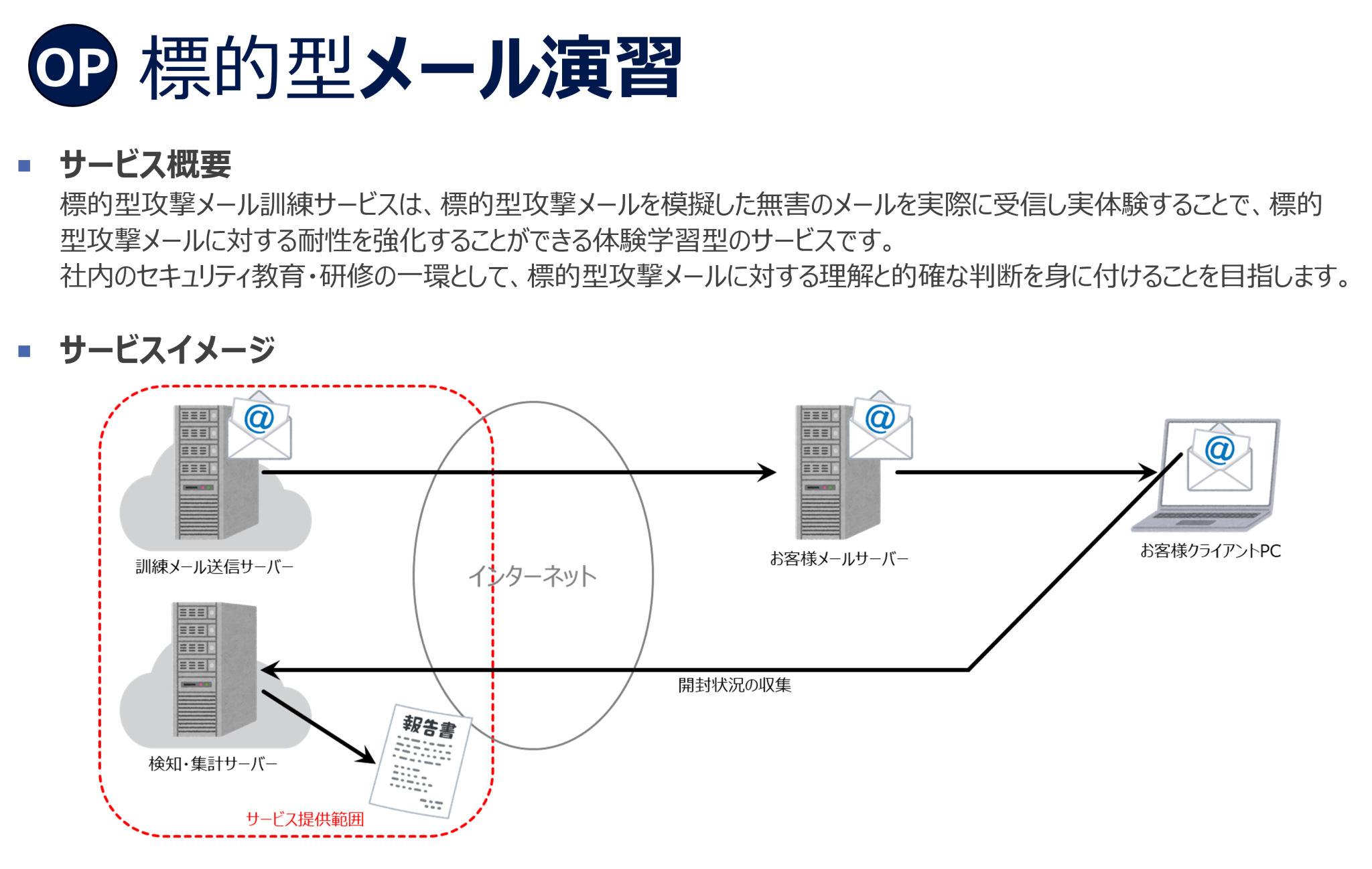 CP-SOLセキュリティコラボレーションプログラム（略称：CSCP） | サービス | 株式会社クロスポイントソリューション